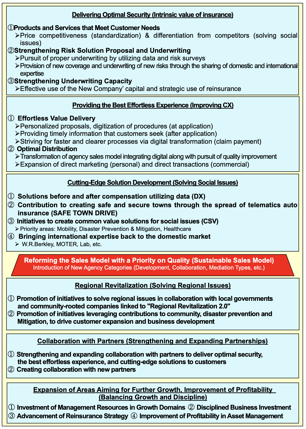 The Future Mitsui Sumitomo Insurance Group