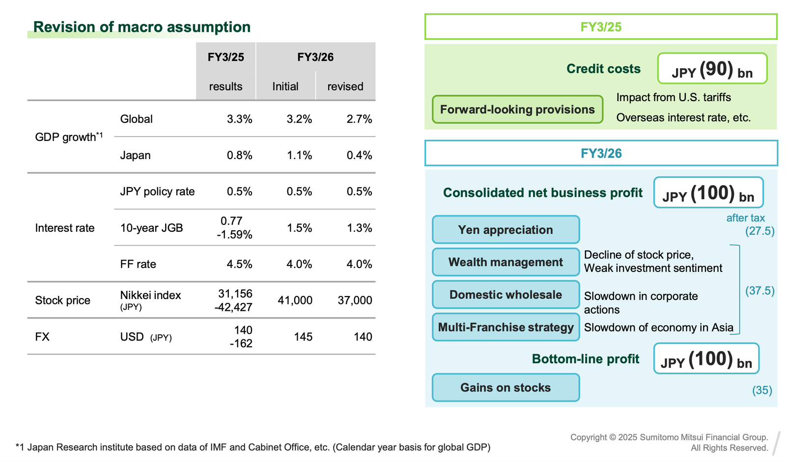 SMBC Group FY3/25 Financial Results