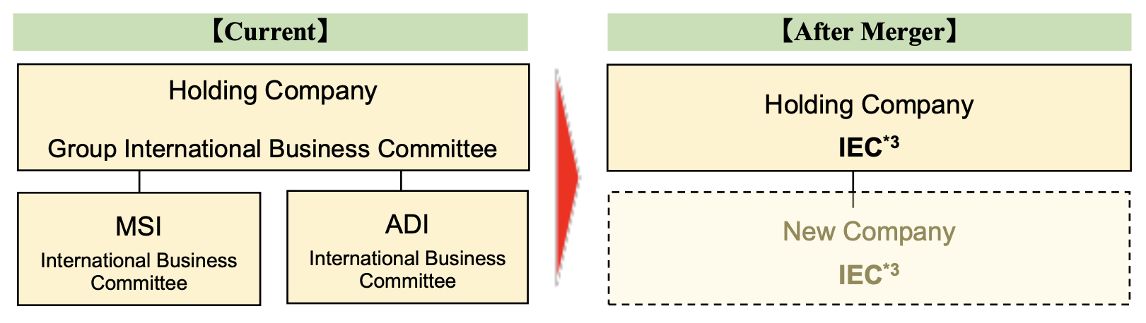 The Future Mitsui Sumitomo Insurance Group