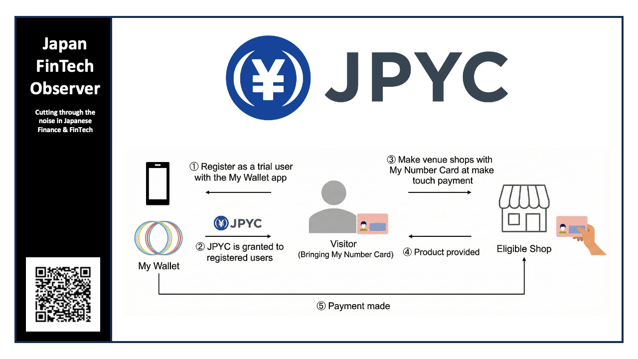 JPYC Bridges the Gap to Retail: Yen-Pegged Stablecoin to Power Touch Payments via Japan’s ...